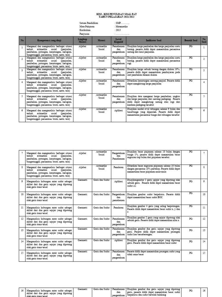 Kisi-Kis Pat MTK Kls 7 2022 MGMP | PDF