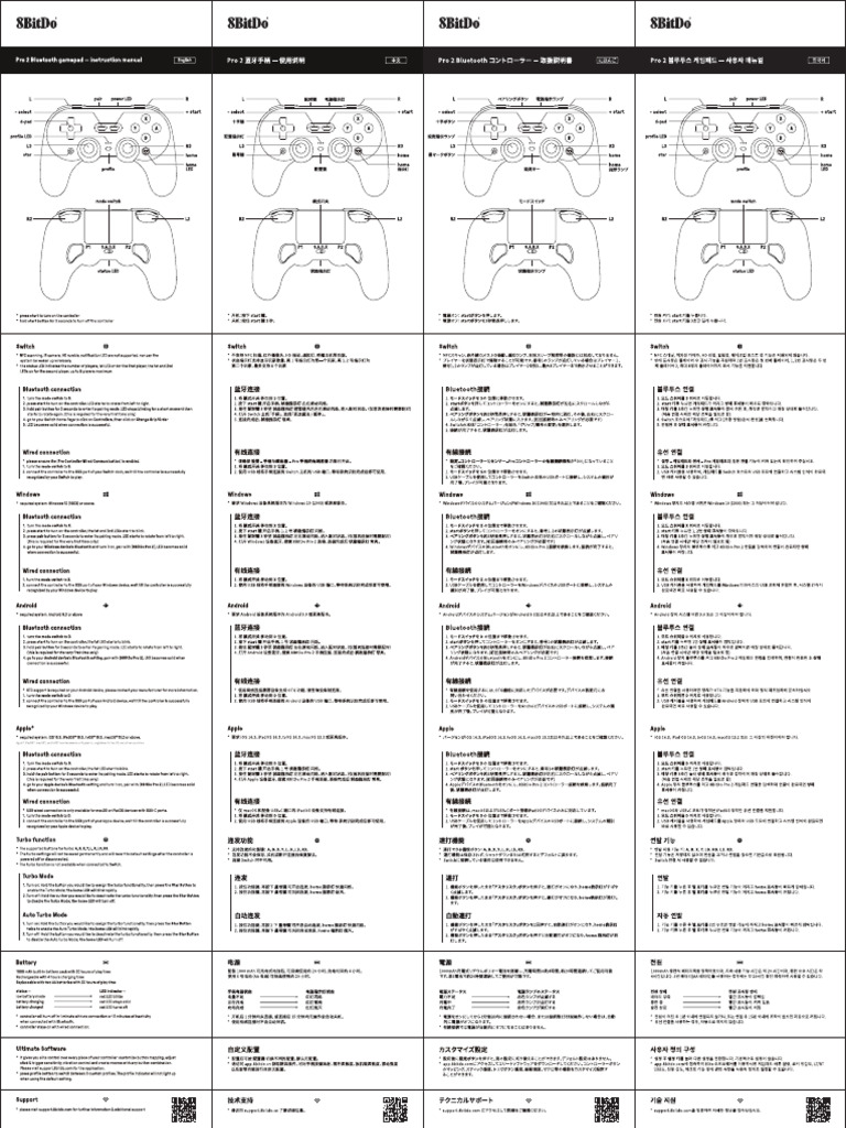 Pro2 Manual | PDF