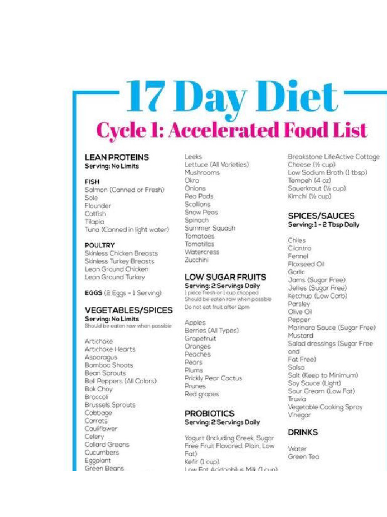 17 Day Diet List | PDF