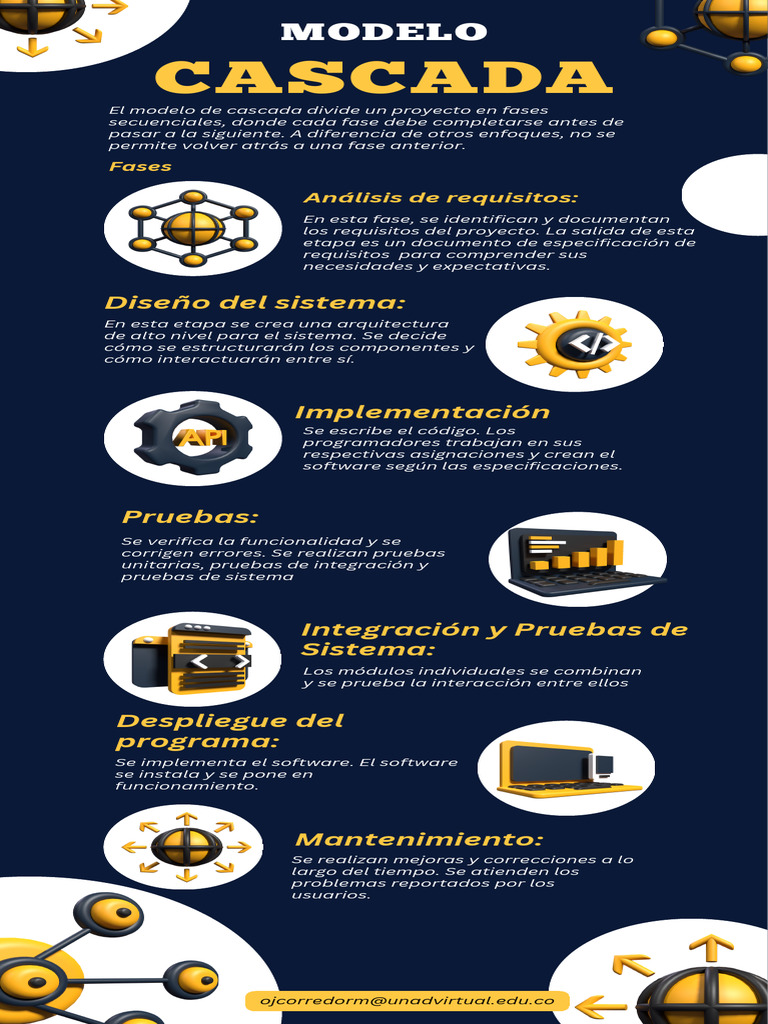 Modelo Cascada Infografía | PDF