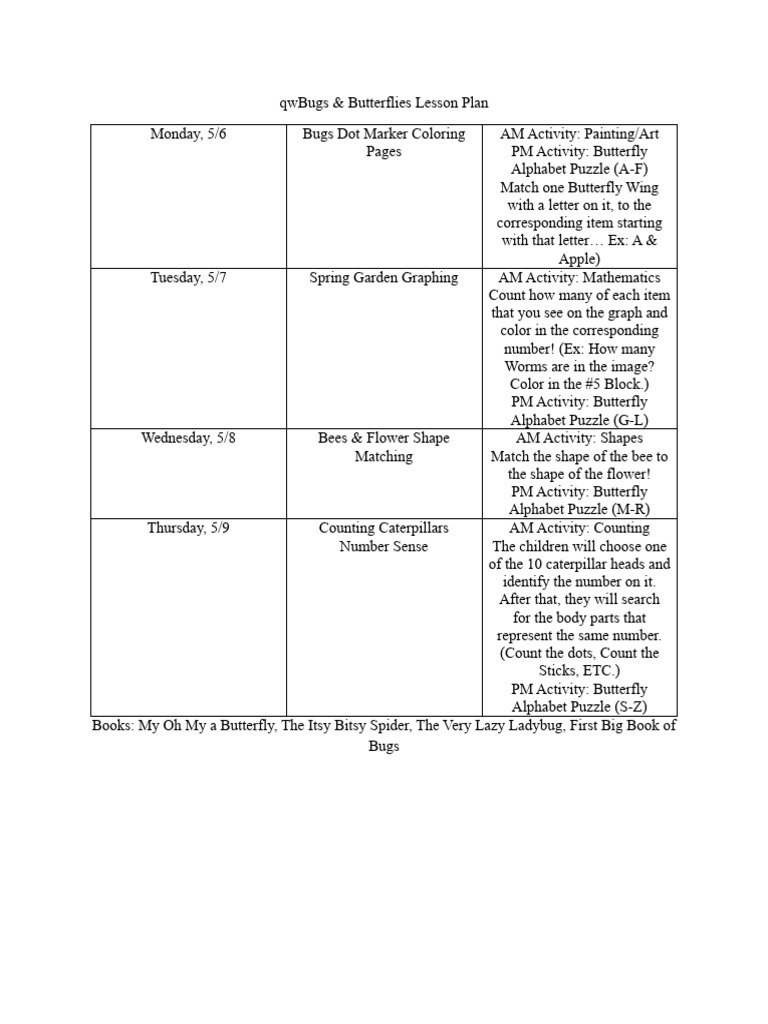 Bugs & Butterflies Lesson Plan | PDF | Butterfly | Insects