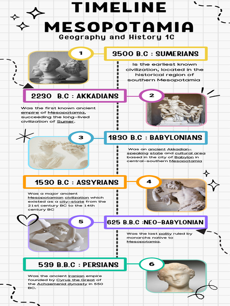Mesopotamia Timeline | PDF