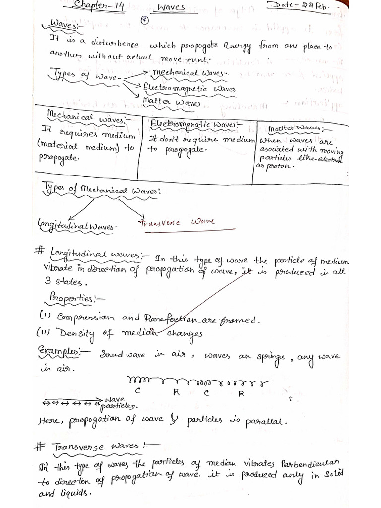 Class 11th Cbse Physics Chapter Waves HD Quality | PDF