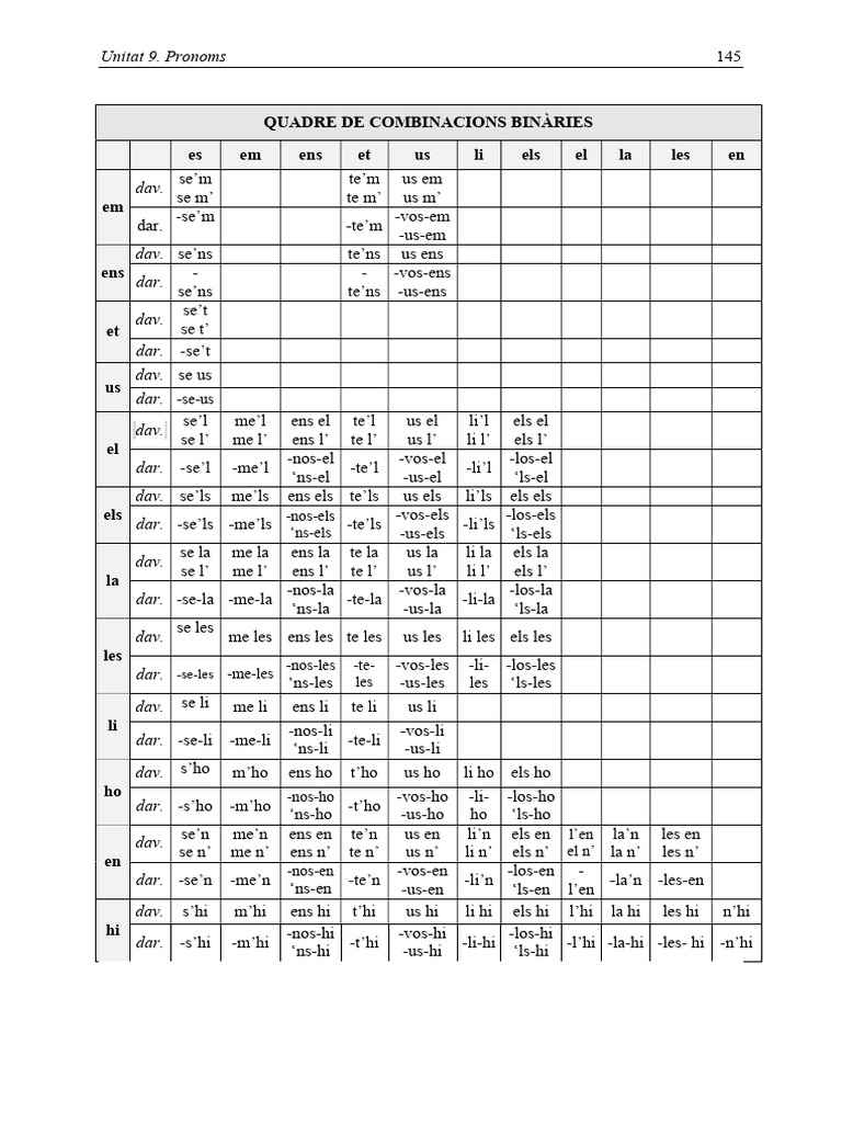 Quadre Combinacio Binaria de Pronoms Febles | PDF