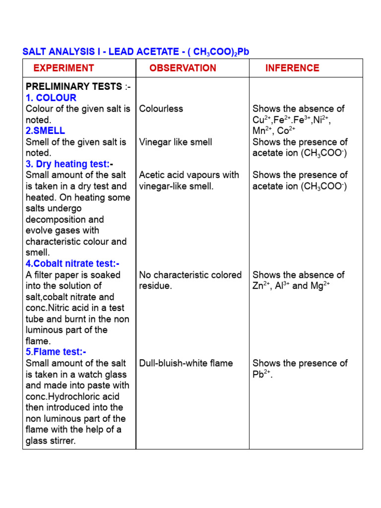 Salt Analysis I - Lead Acetate - (Ch3coo) 2pb | PDF | Ammonium | Salt ...