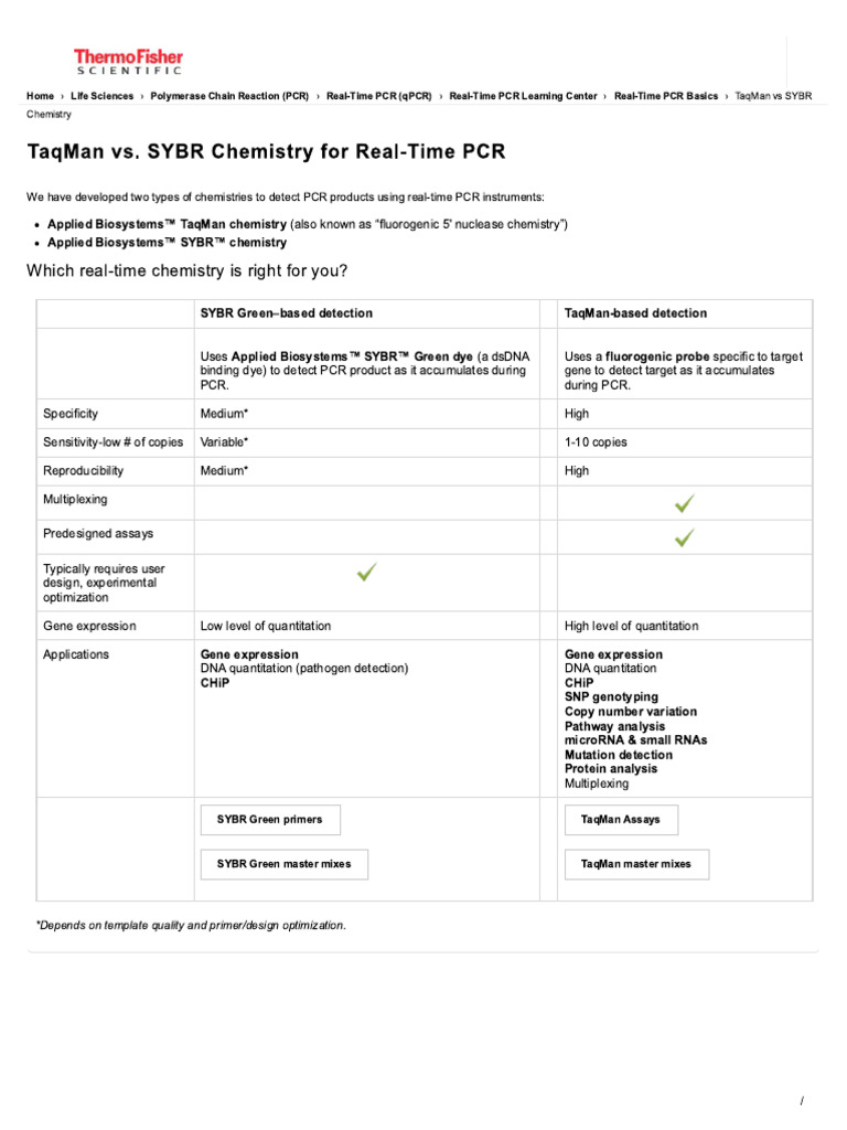 TaqMan Vs SYBR Chemistry - Thermo Fisher Scientific - TH | PDF