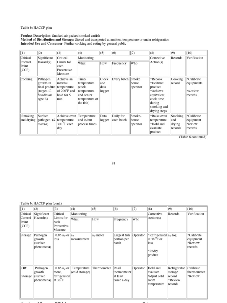 Hazard Analysis Critical Control Point (HACCP), Plan Fish Microbial ...