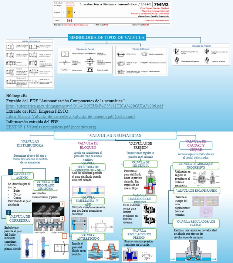 2D T6 Valvulas Neumaticas JLVC | PDF | Válvula | Neumática