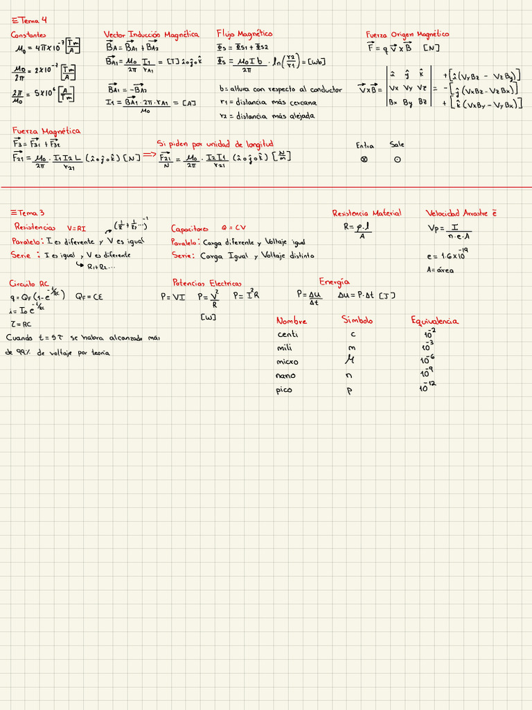 Fórmulas de Magnetismo y Circuitos Eléctricos | PDF | Electromagnetismo ...