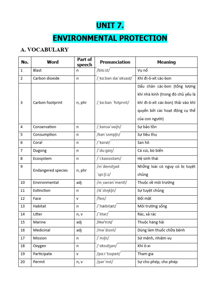 Environmental Vocabulary Guide | PDF | Climate Change | Greenhouse Effect