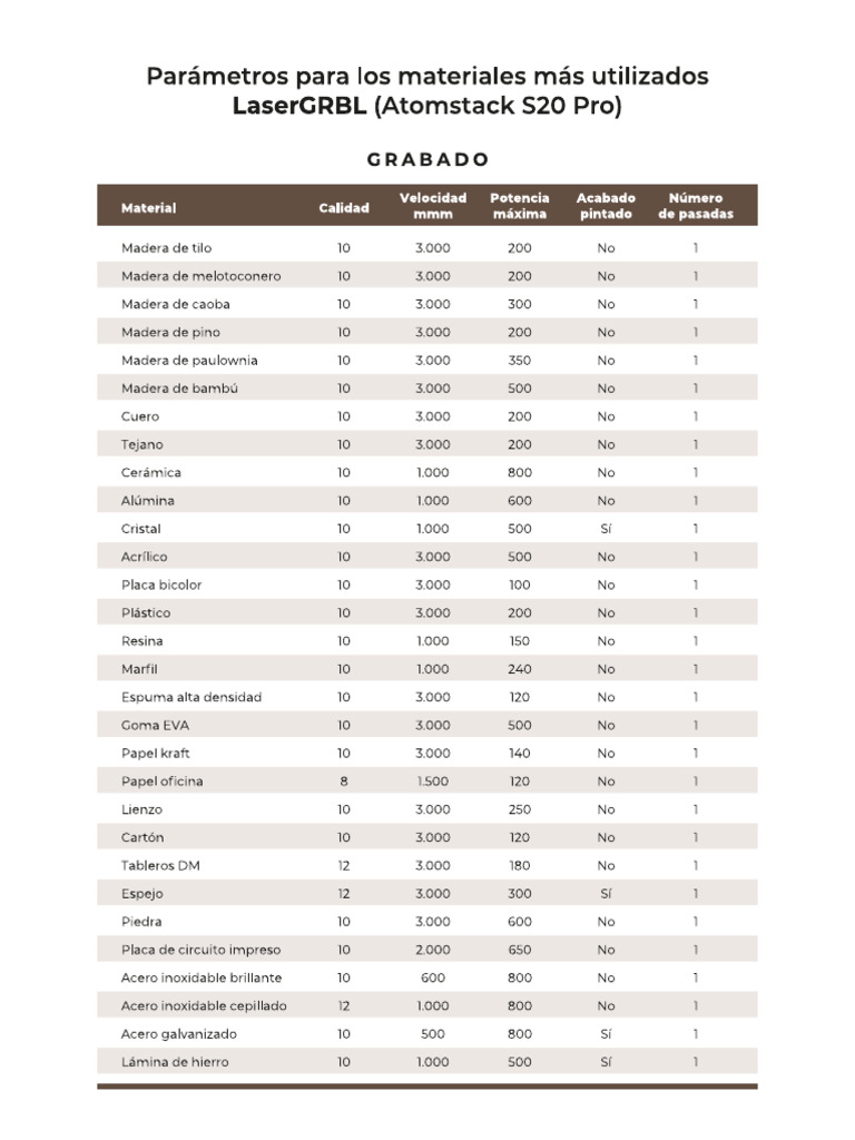 LaserGRBL - Parámetros de Grabado y Corte | PDF