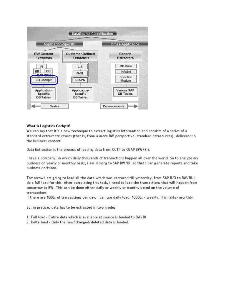 Logistics Data Extraction Techniques | PDF | Data Warehouse | Warehouse