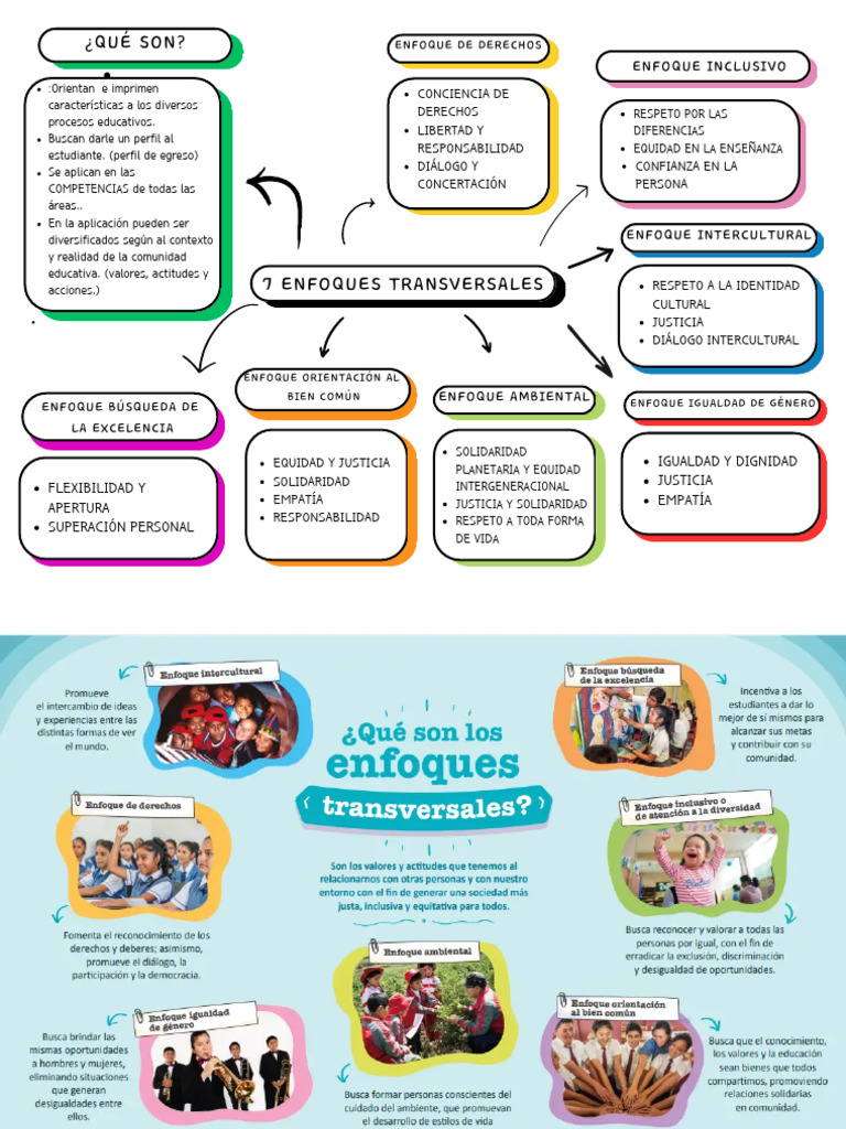 Enfoques Transversales Educativos | PDF