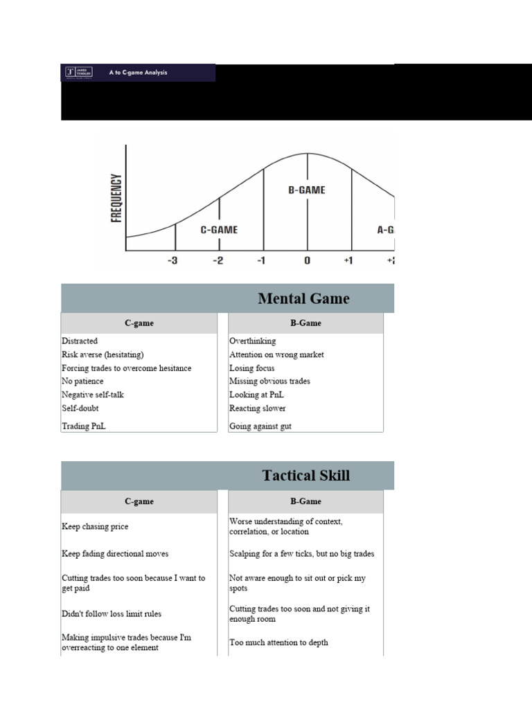 Trading A To C Game Analysis | PDF