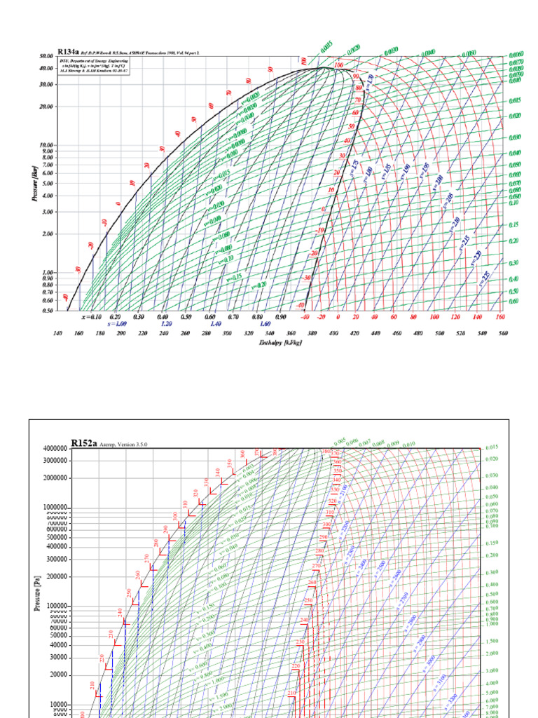 R134a - R152a Diagrama P-H | PDF | Continuum Mechanics | Thermodynamics