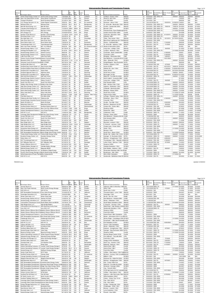 Energy Project Developers' Guide | PDF | Renewable Resources | Physical ...