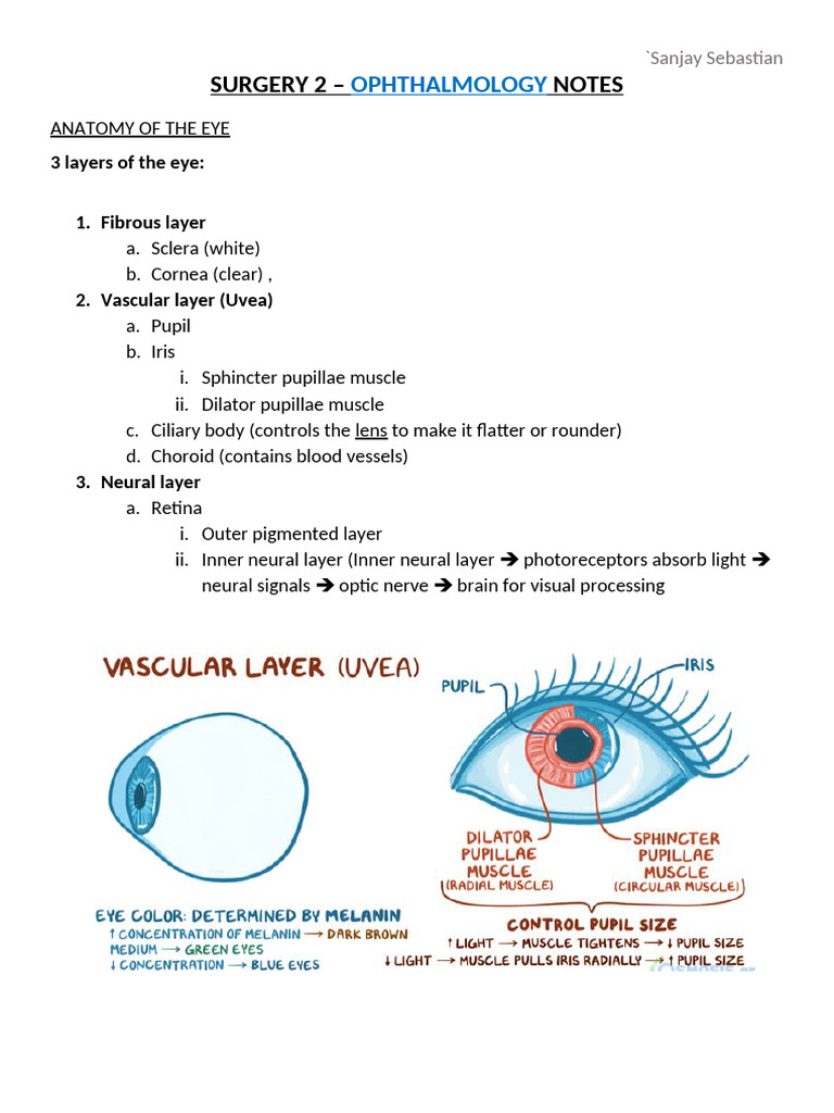 Tinywow $$ Ophthalmology - Sanjay Sebastian NOTES 6452859 (1) (1) NOTES ...