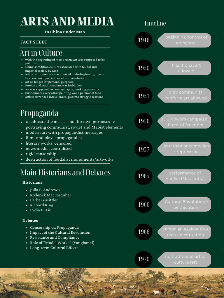 Fact Sheet: Arts and Media - Mao Zedong | PDF | Cultural Revolution | Mao Zedong