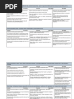 Nestlé Leadership Framework: People Performance Culture | PDF | Goal ...