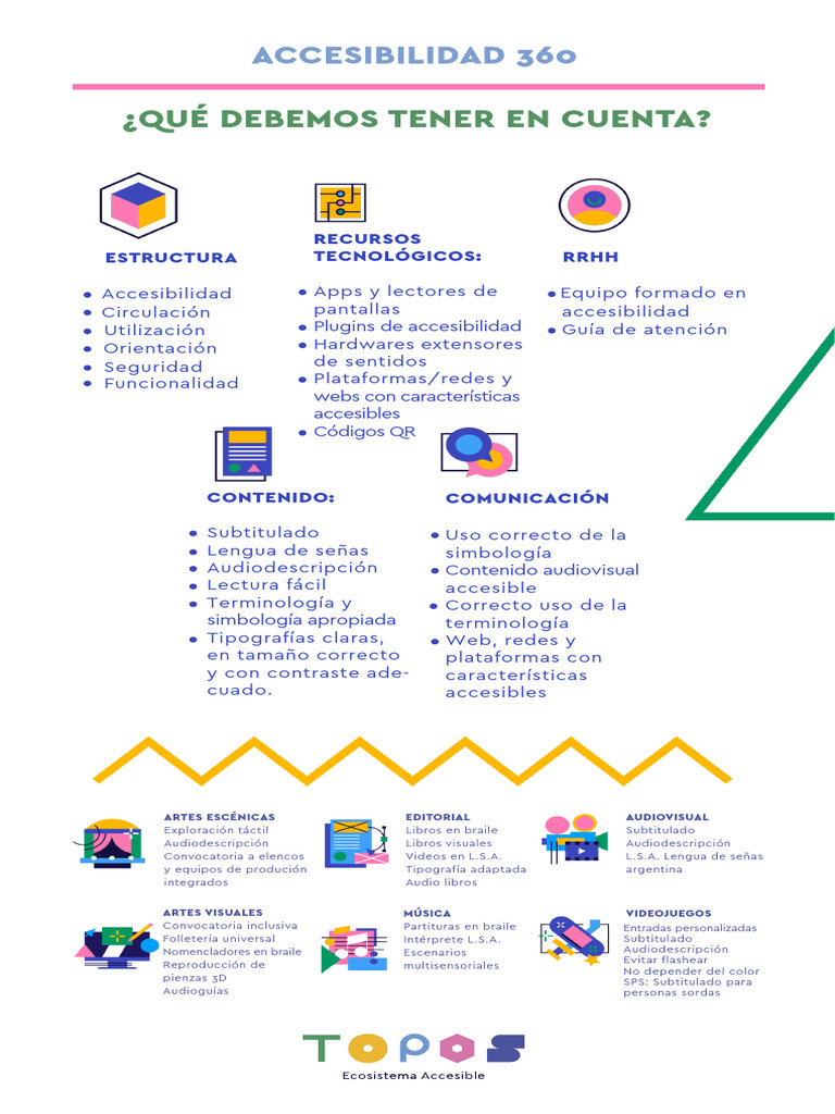 Accesibilidad 360 Afiche | PDF | Accesibilidad | Informática