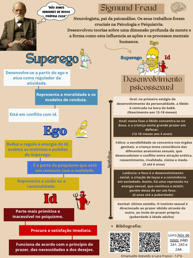 Teorias de Freud: Ego, Id e Superego | PDF | Autoimagem | Libido