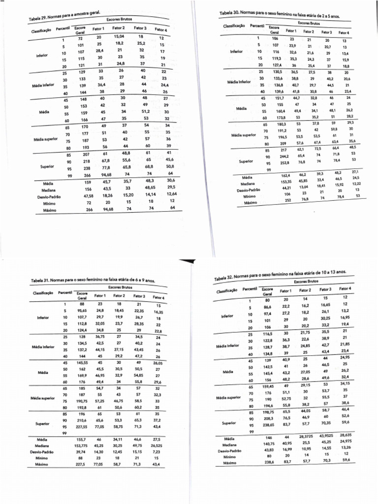 Etdah-pais ( Tabelas) | PDF