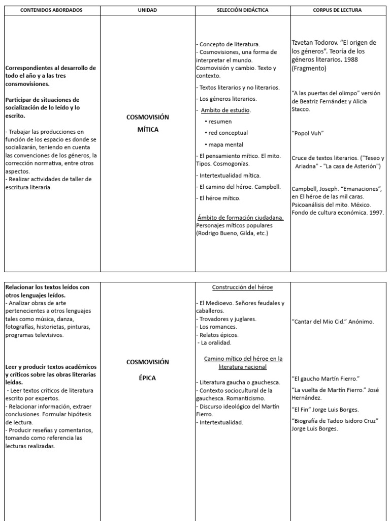 Planificación Cuarto Soc 2021 | PDF | Evaluación | Tragedia
