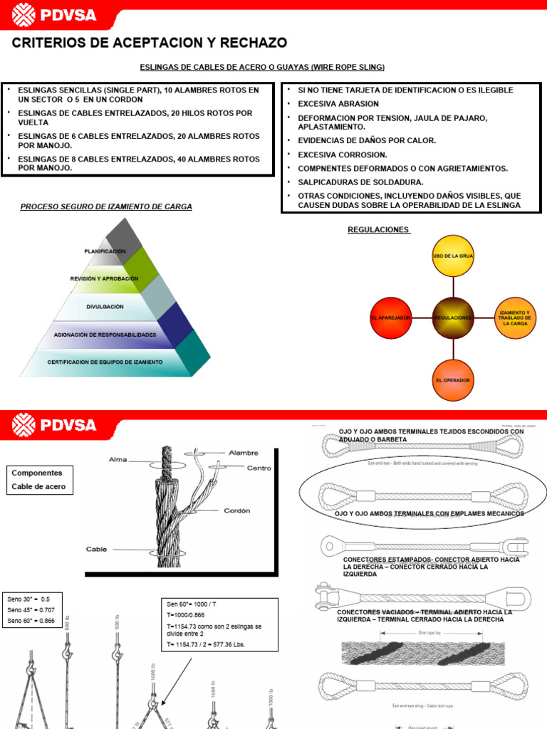Eslingas de Cables de Acero | PDF | Materiales | Bienes manufacturados
