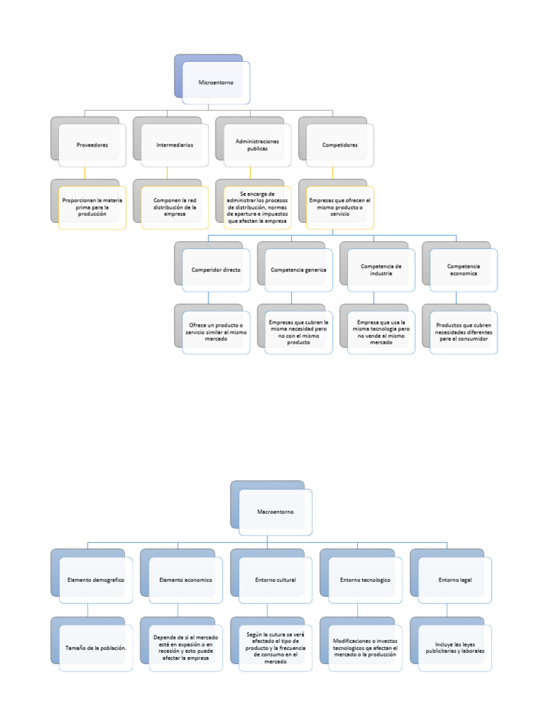 Unidad 2. Actividad 1-Jimenez Escarlet-Entornos Del Marketing | PDF | Business | Mercado (economía)