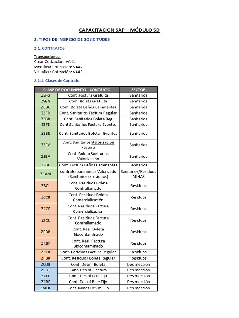 Capacitacion Sap - Modulo SD | PDF | Finanzas y dinero