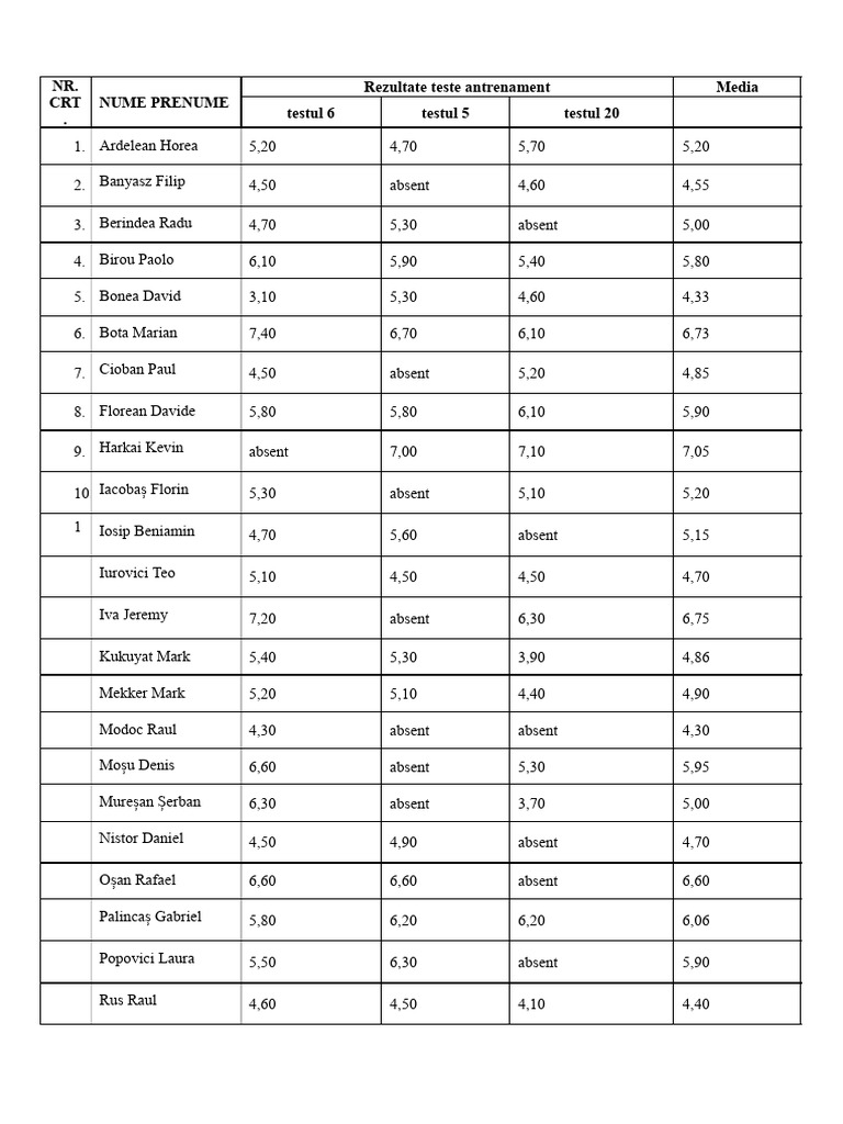 Rezultate Simulări | PDF