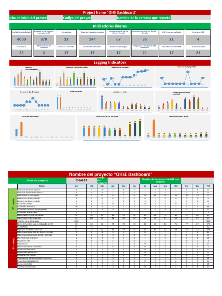 New QHSE Dashboard Template | PDF