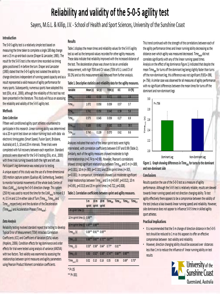 Reliability and Validity OF THE 505 AGILITY TEST | PDF | Validity ...