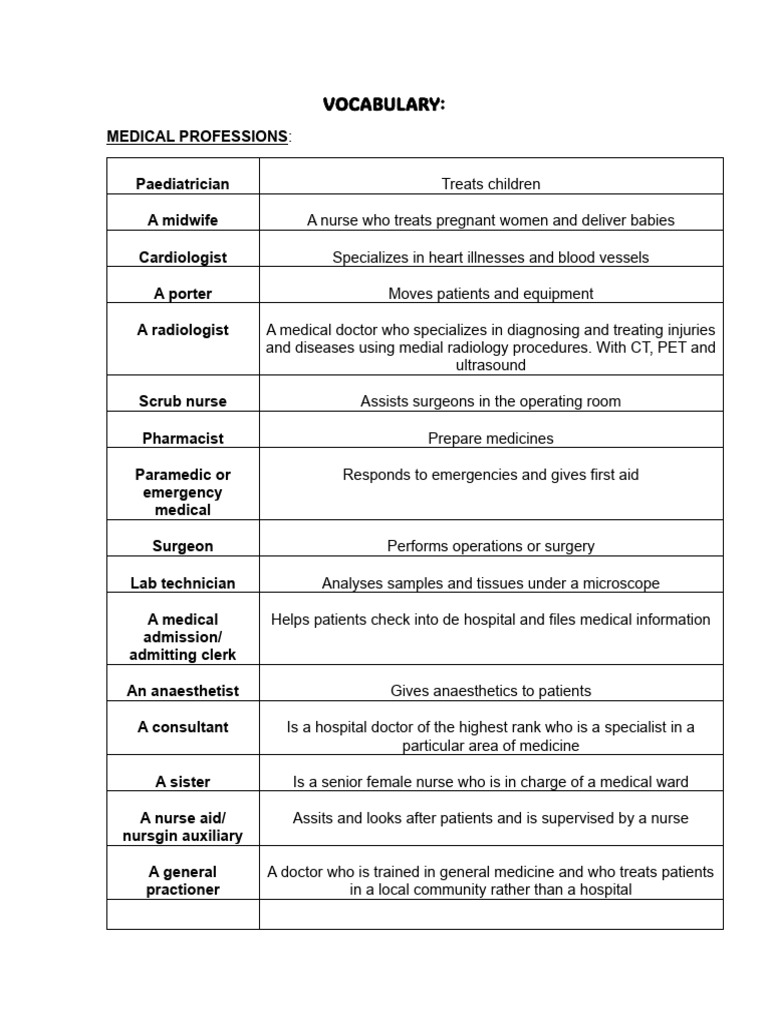Vocabulary | Download Free PDF | Radiology | Hospital