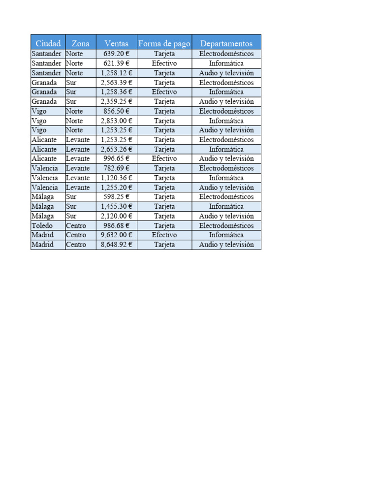 PRÁCTICA NÚMERO 5 TABLAS DINÁMICAS | PDF