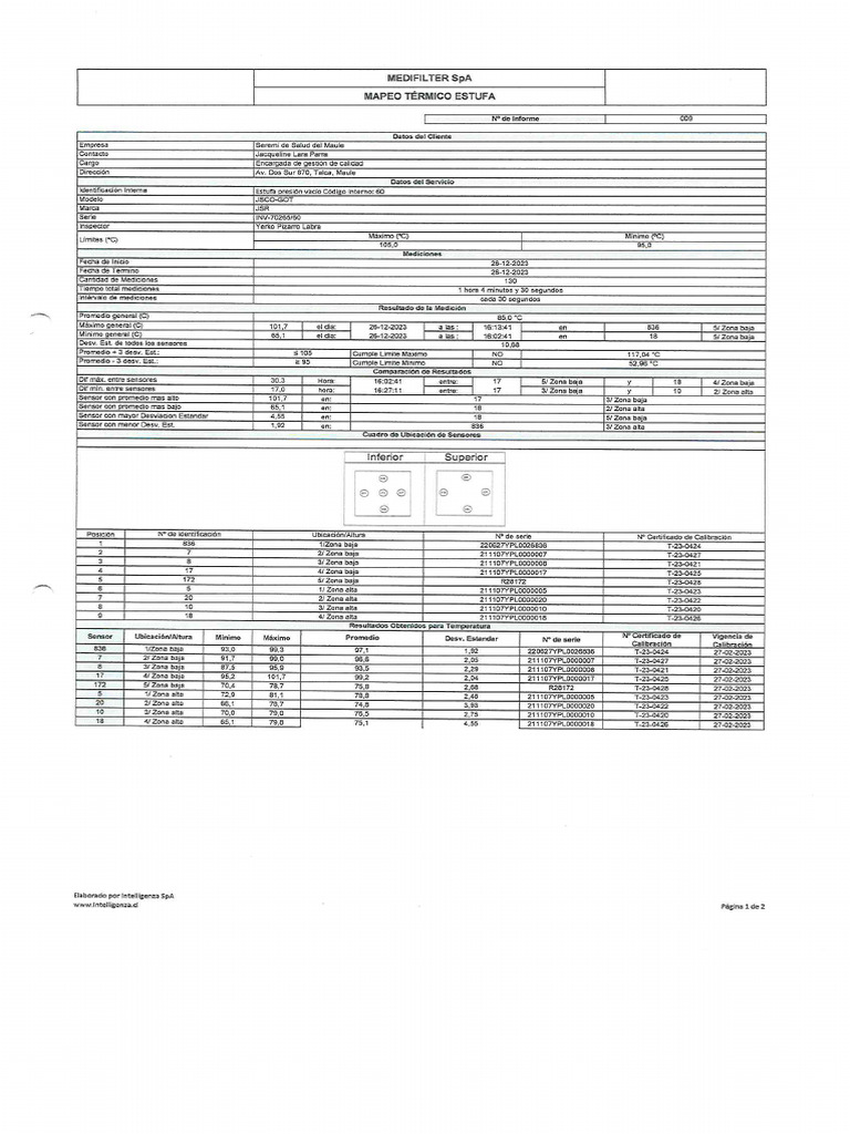 Mapa Termico Estufa Vacio JSR | PDF
