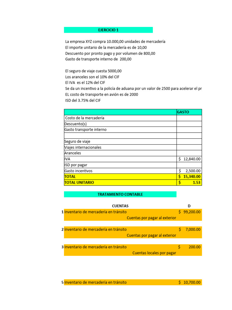 Contabilidad Básica Tres | Descargar gratis PDF | Depreciación | Economias
