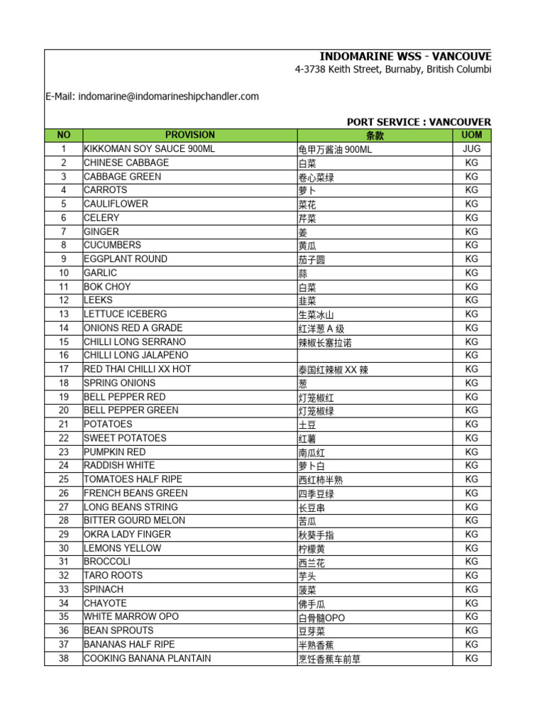 Provision Price List Vancouver Canada - March - Indomarine Wss 2024 ...