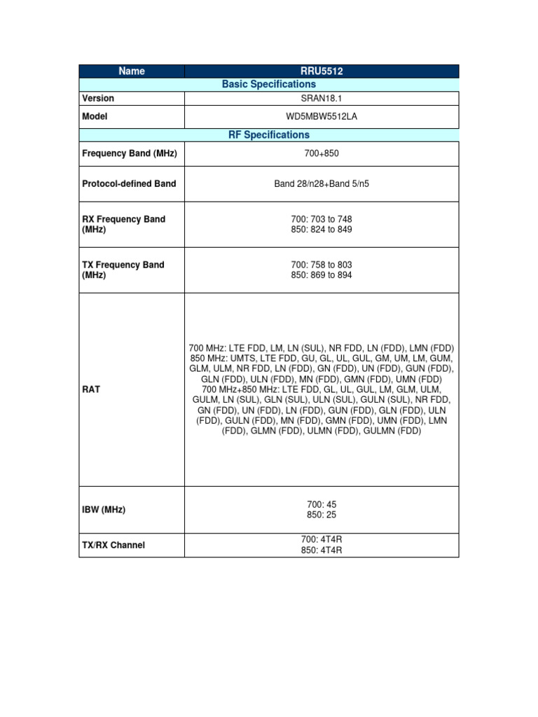 RRU5512 | PDF | Lte (Telecommunication) | Radio