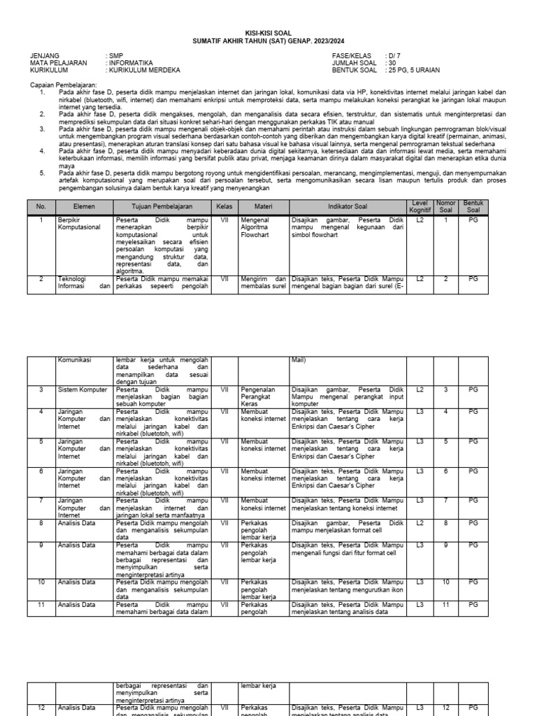 Kisi-Kisi SAT Informatika Kelas 7 2023-2024 | PDF