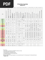 Antibiotic Coverage Chart 2024 | PDF