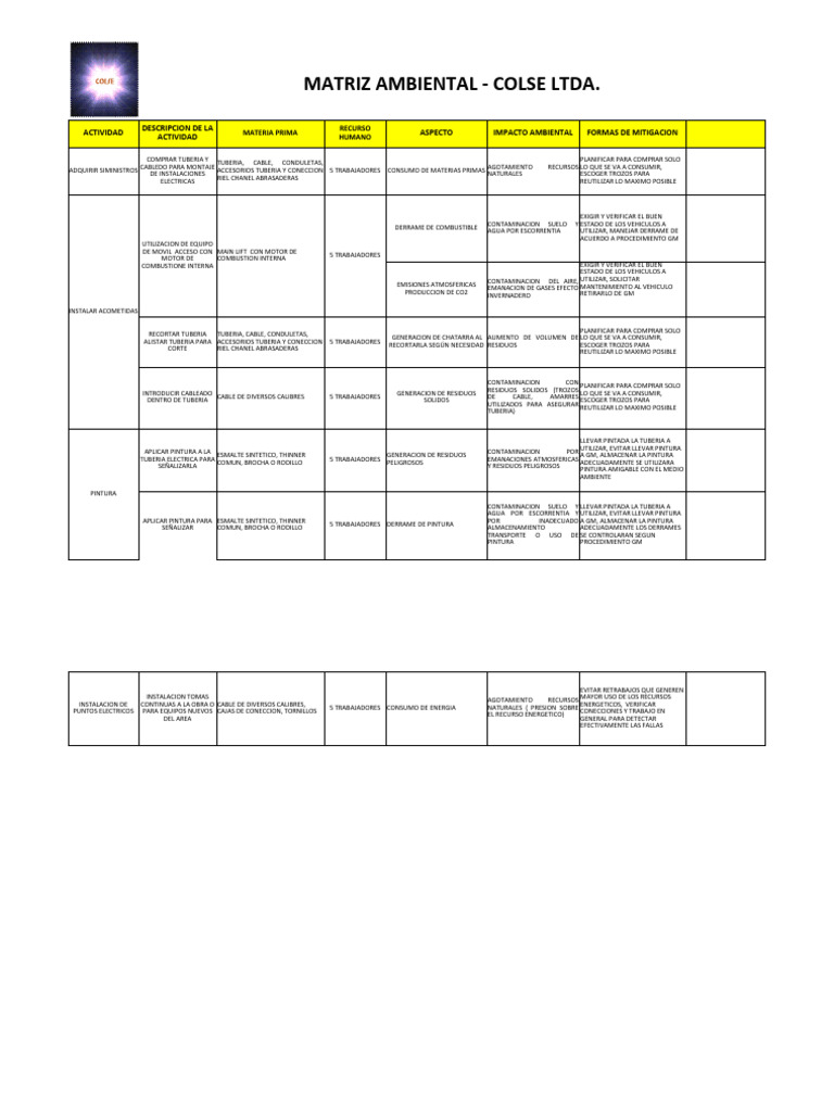 Matriz Final Ambiental | PDF | Contaminación | Residuos