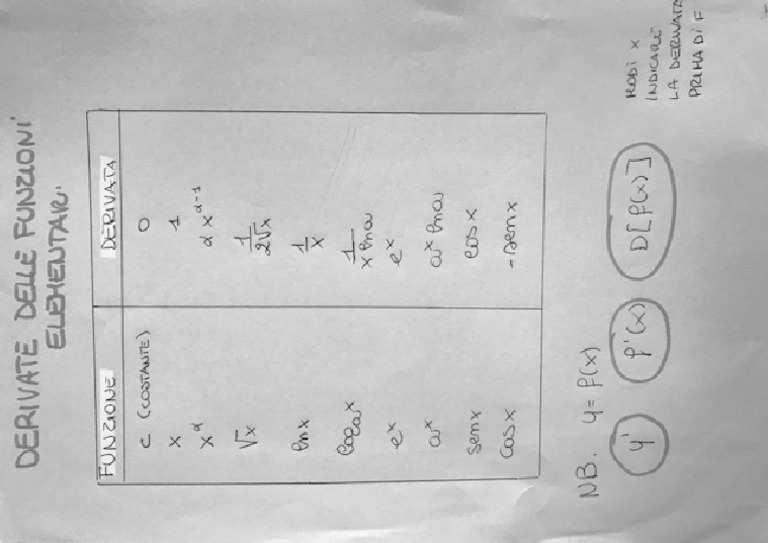Tabella Derivate Funzioni Elementari - JPG | PDF
