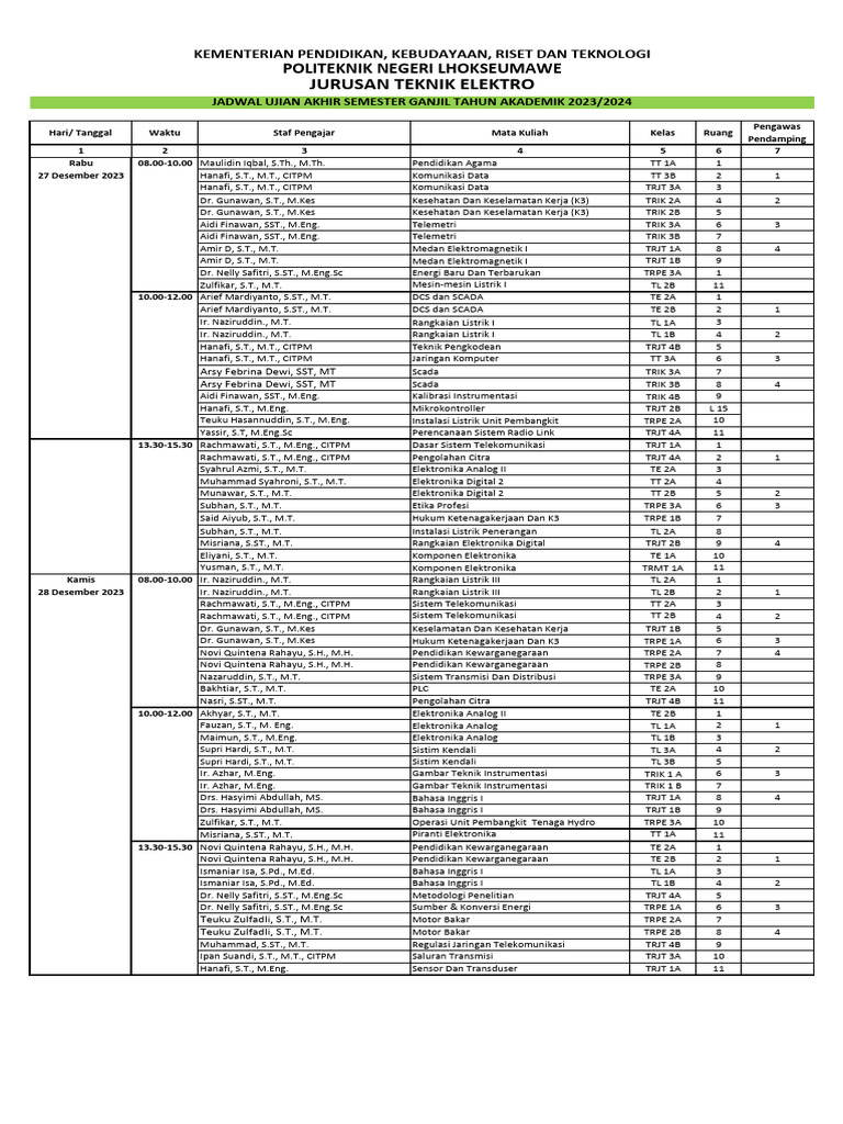 Roster Ujian Ganjil 2023-2024 | PDF