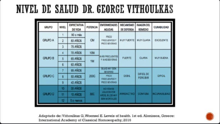 Niveles de Salud Vithoulkas | PDF