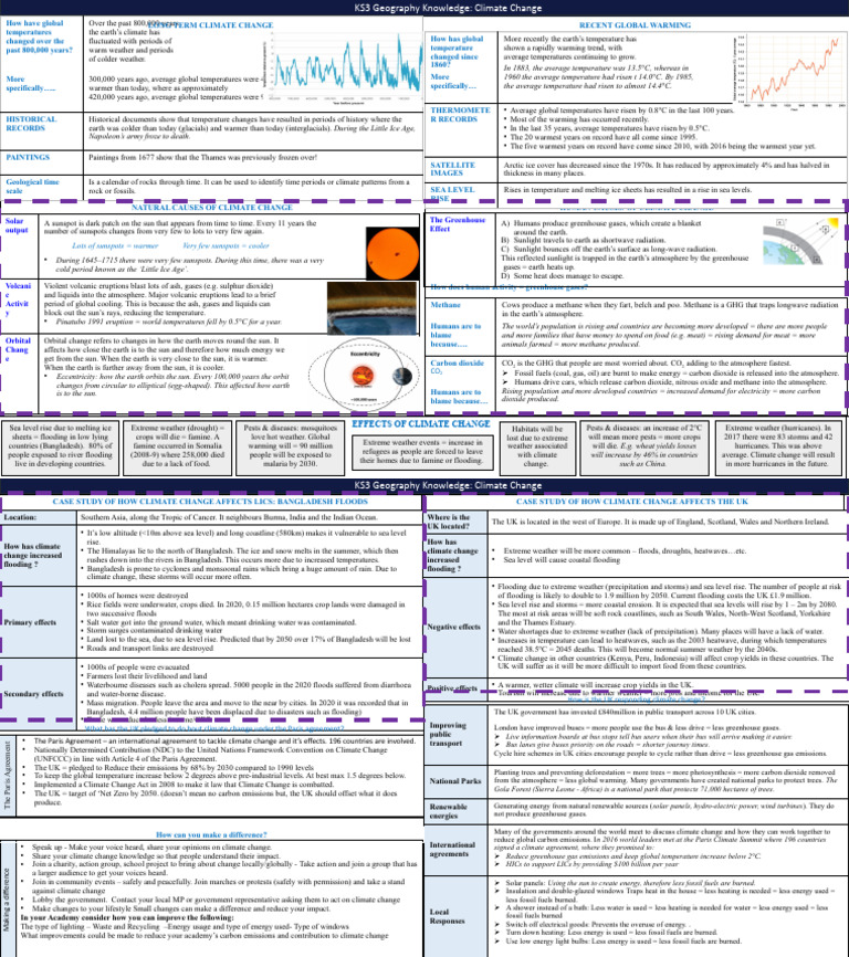 Climate Change Knowledge Organiser | PDF | Greenhouse Effect | Climate ...