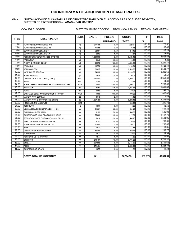 01.cronograma Adquisicion de Materiales-A | PDF | Hormigón | Material compuesto