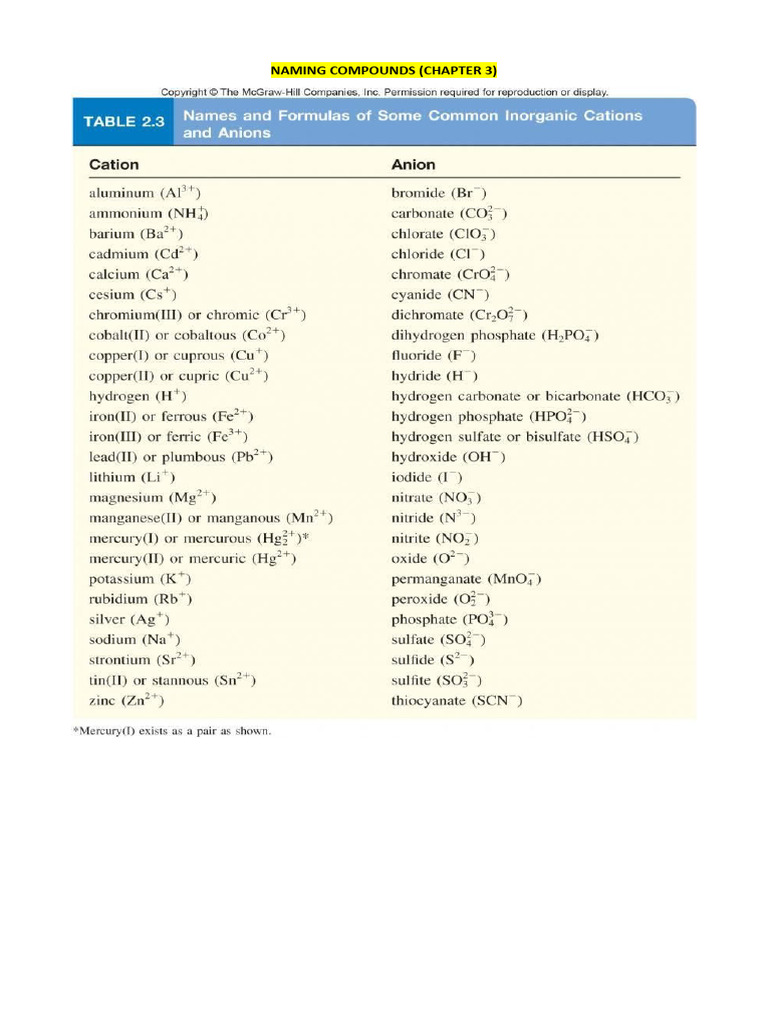 Inorganic Nomenclature and Stoichiometry | PDF | Acid | Hydroxide