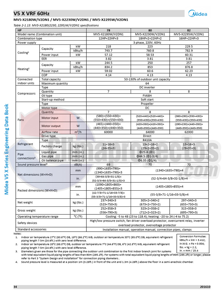 V5-X-Technical-Manual-CP 35 | PDF | Pipe (Fluid Conveyance) | Electric ...