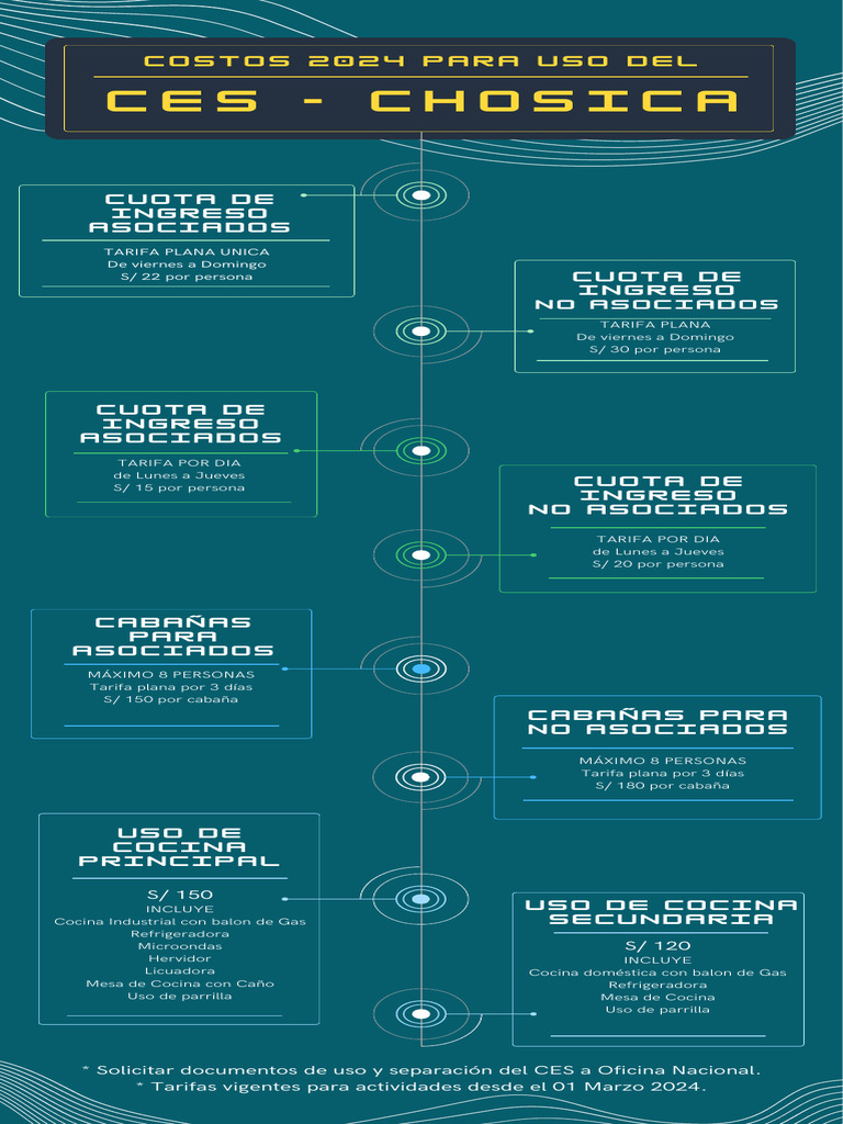Costos Ces 2024 | PDF